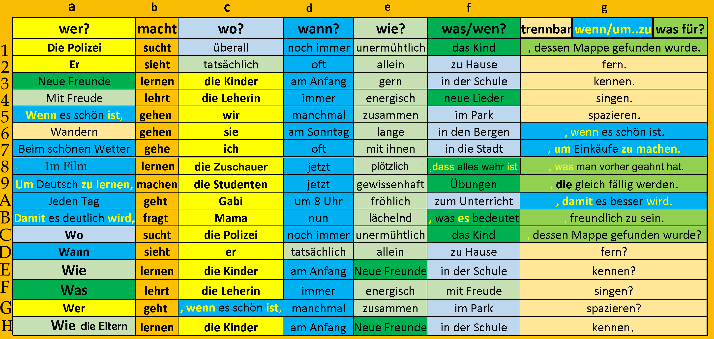 German Sentence Structure Word Order German Sentence Structure Word Order